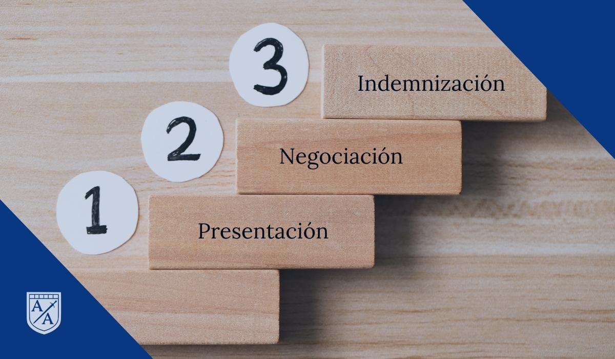 Cómo funciona el proceso de reclamación por daños personales